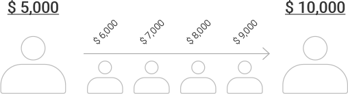 What Makes Us No.1 | Autowini